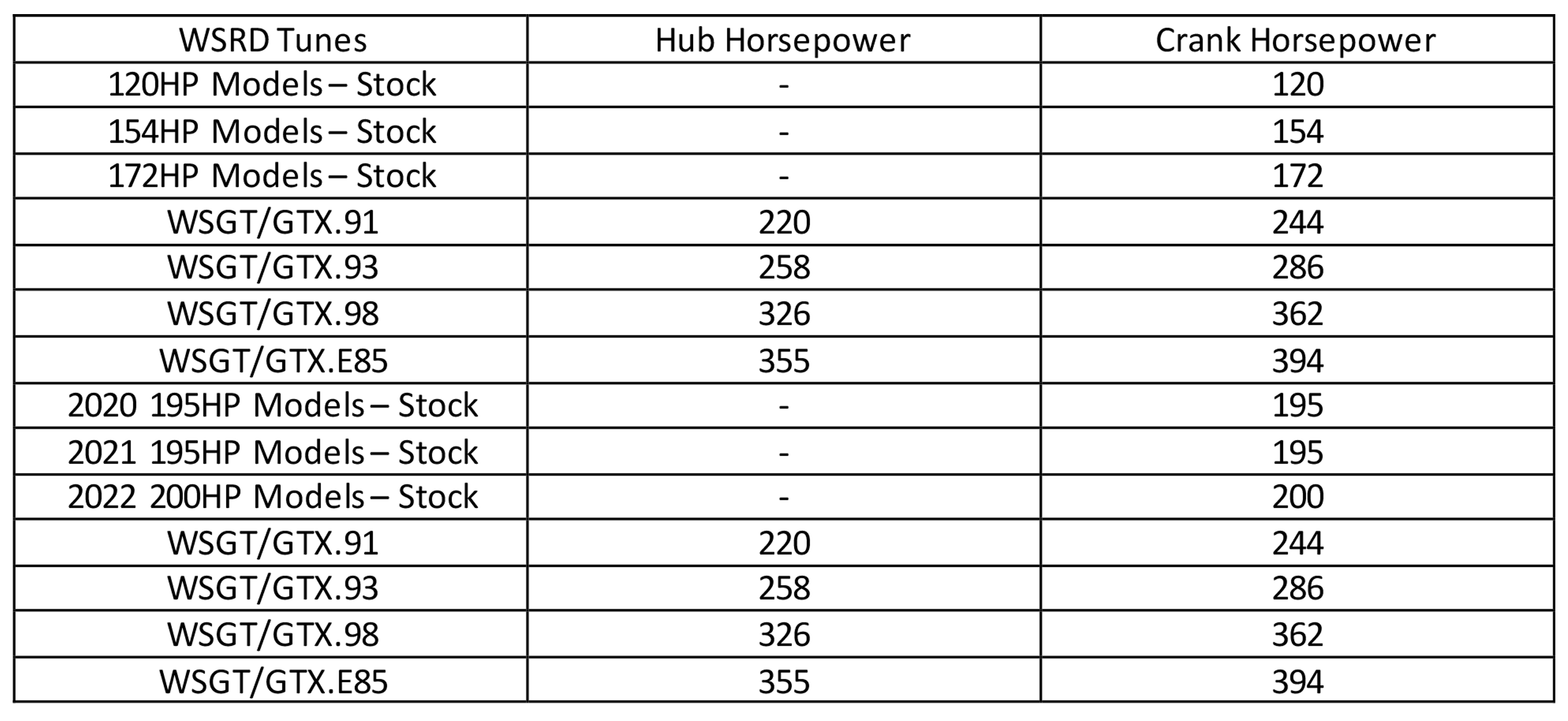 WSRD GTX Turbocharger Packages | Can-Am X3 (244-394HP) — Whalen's Speed ...