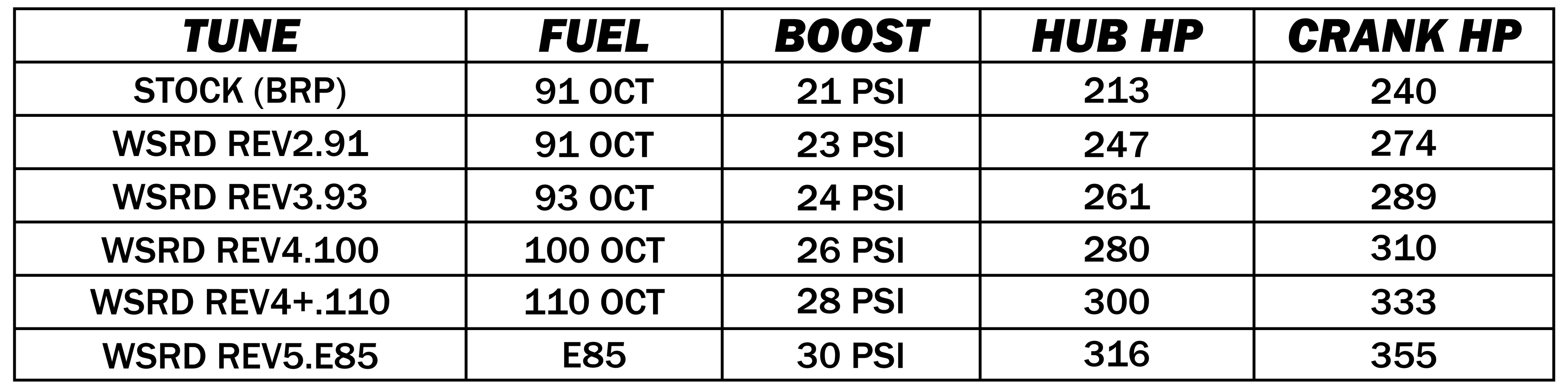WSRD Big Injector MG1 ECU Unlock & DCT Transmission Tuning | 2024 Mave ...