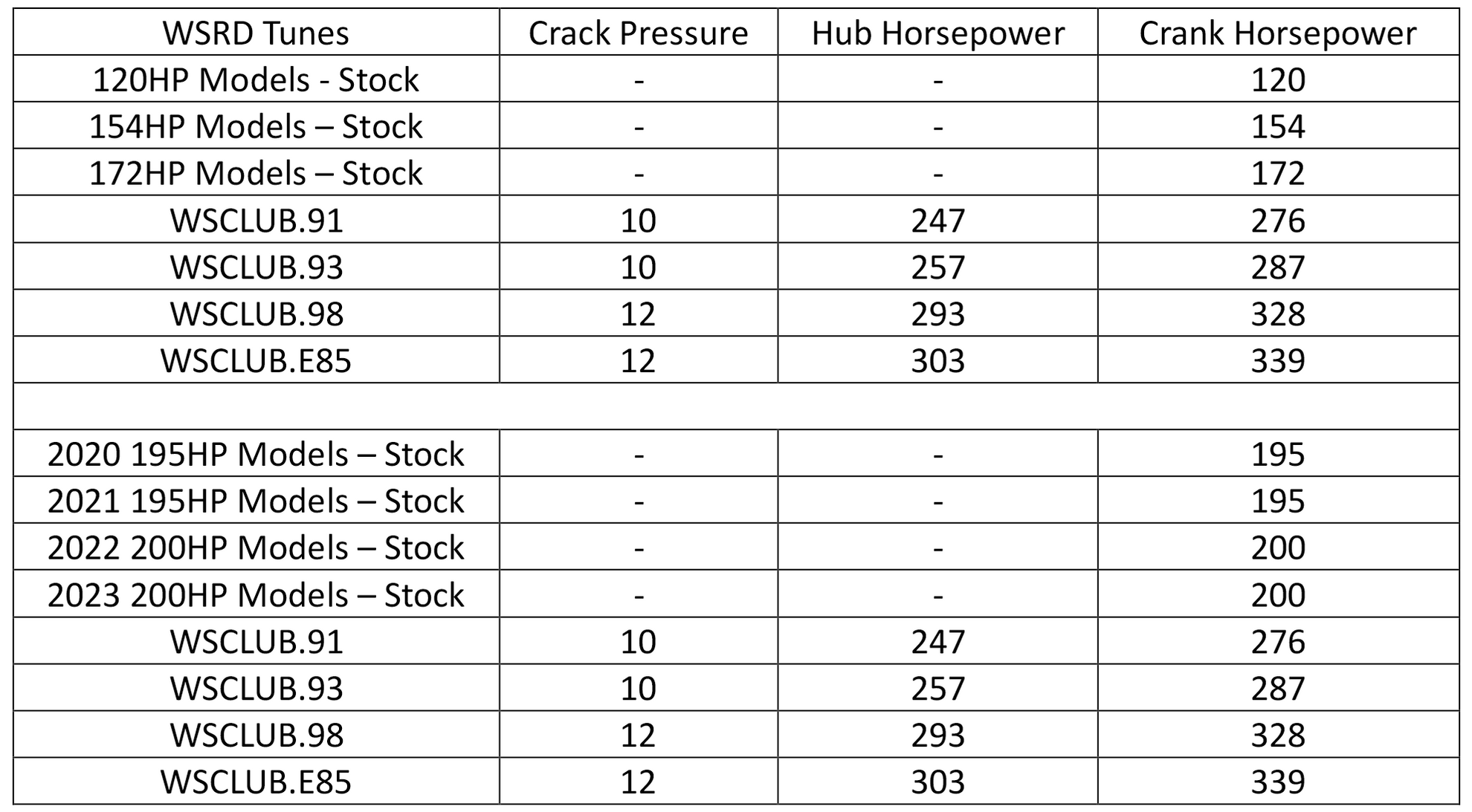 WSRD Club Turbocharger Packages | Can-Am X3 (276-339HP) — Whalen's ...