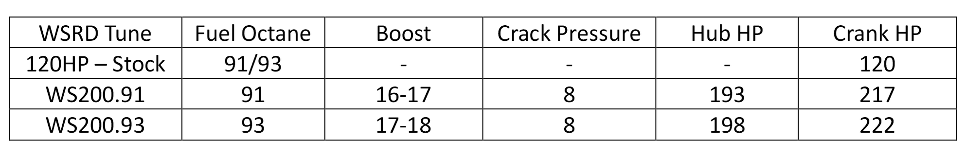 WSRD WS200 Stock Injector Tuning Package | 2018-2022 Can-Am X3 120HP M ...